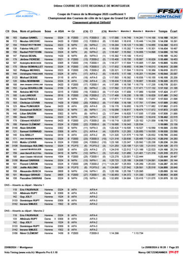 Classement Course de Côte de Montgueux 2024 | RALLYEGO.com